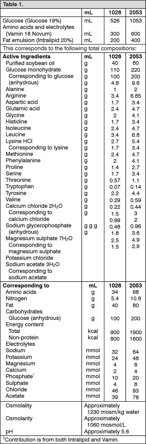 Kabiven/Kabiven Peripheral Description | MIMS Thailand