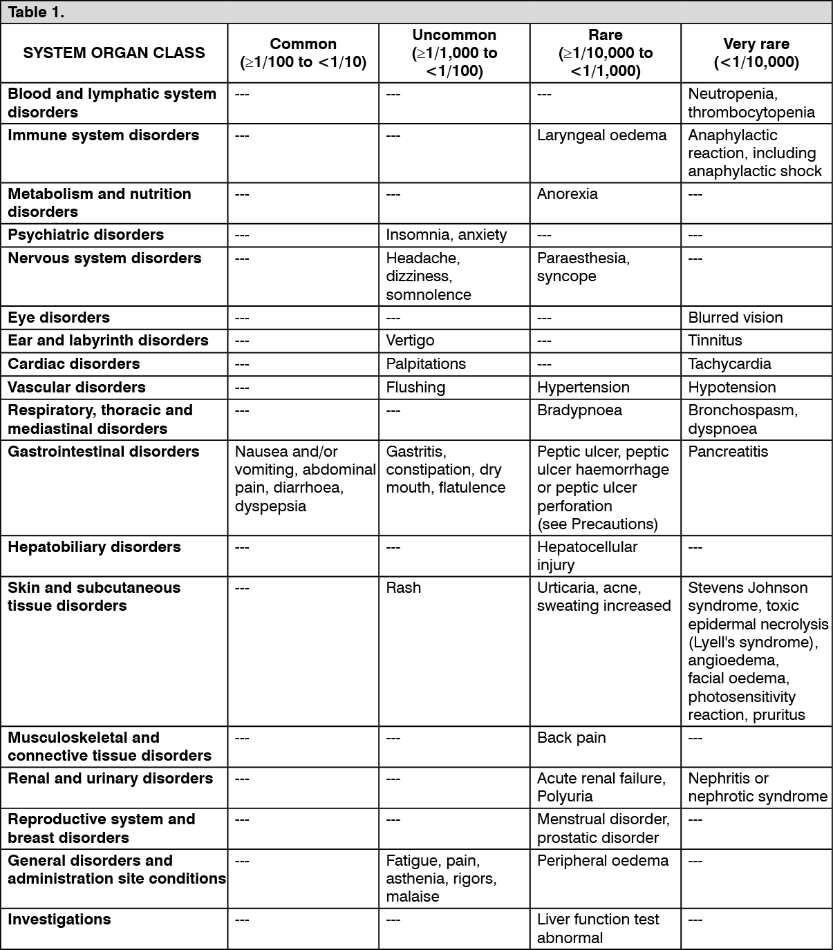 Ketesse Adverse Reactions | MIMS Thailand