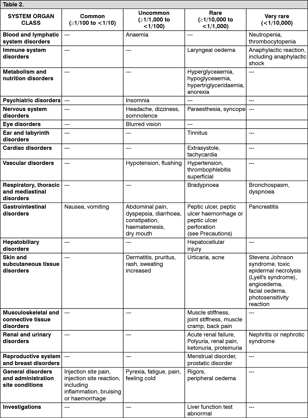 Ketesse Adverse Reactions | MIMS Thailand