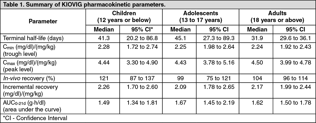 Kiovig Mechanism of Action | MIMS Thailand