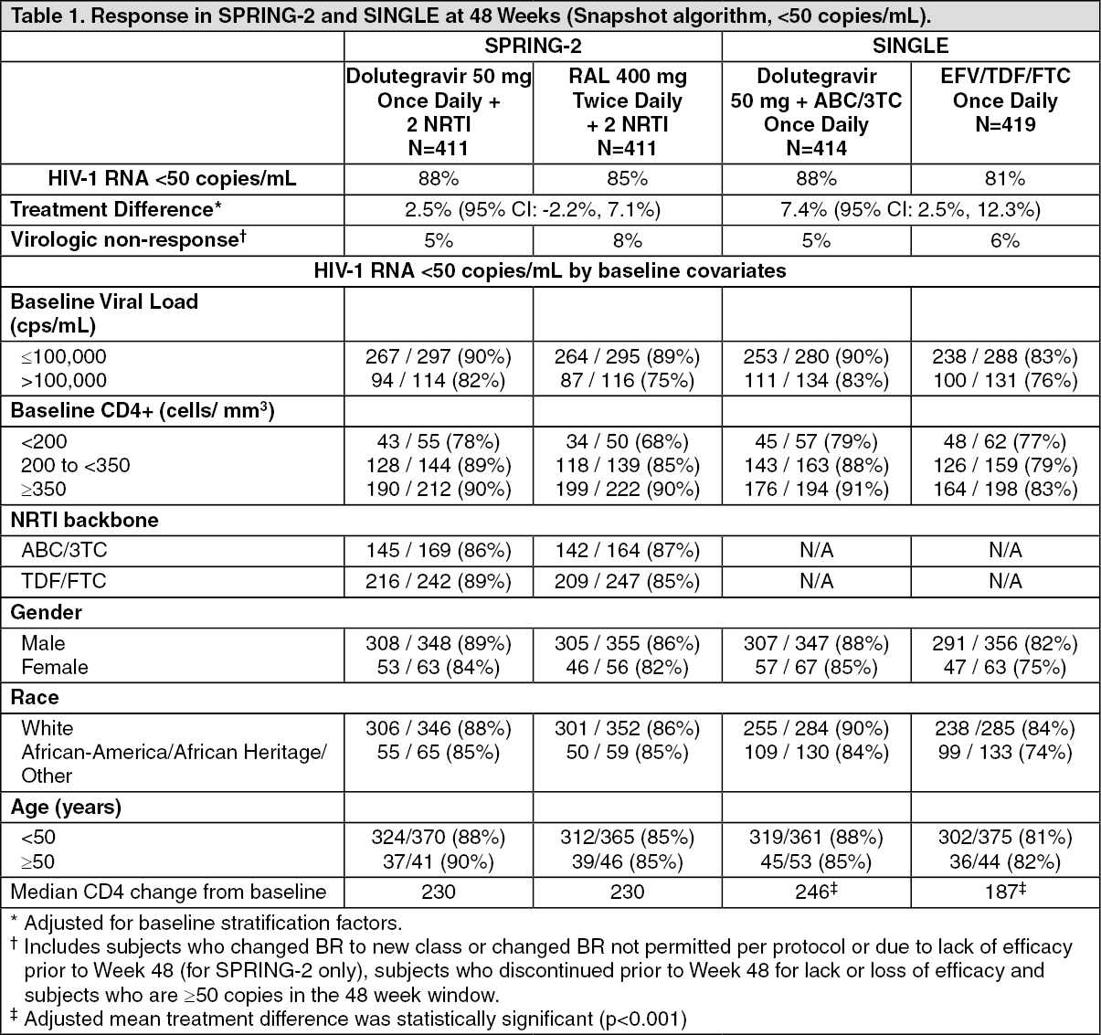 Kocitaf Mechanism of Action | MIMS Thailand