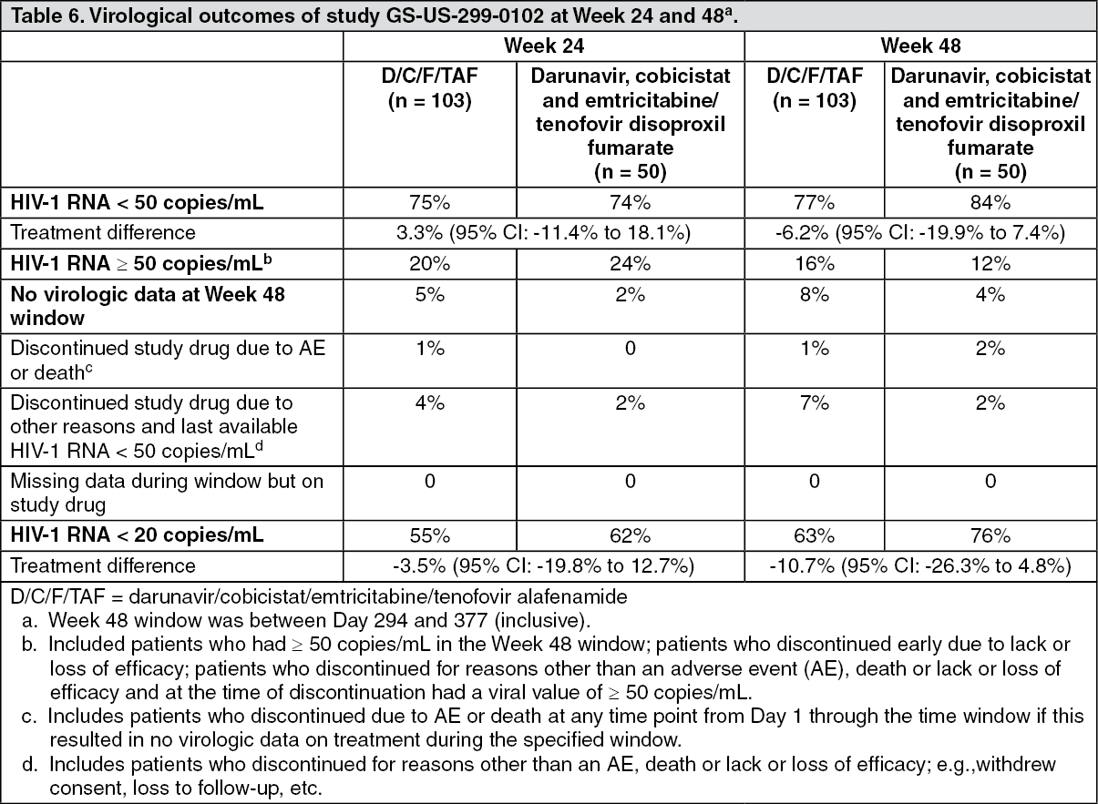 Kocitaf Mechanism of Action | MIMS Thailand