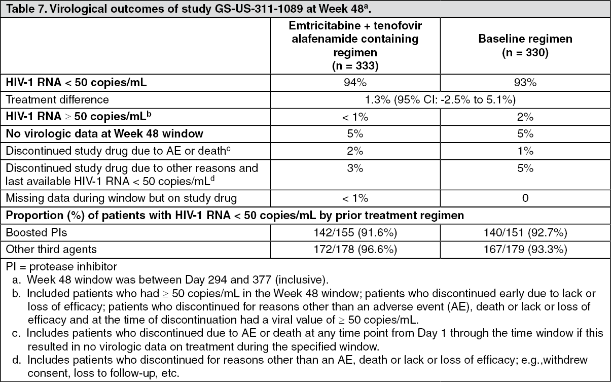 Kocitaf Mechanism of Action | MIMS Thailand