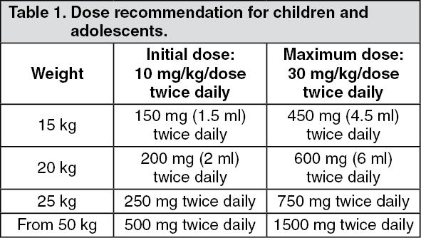 Lecetam Oral Solution Dosage/Direction for Use | MIMS Thailand