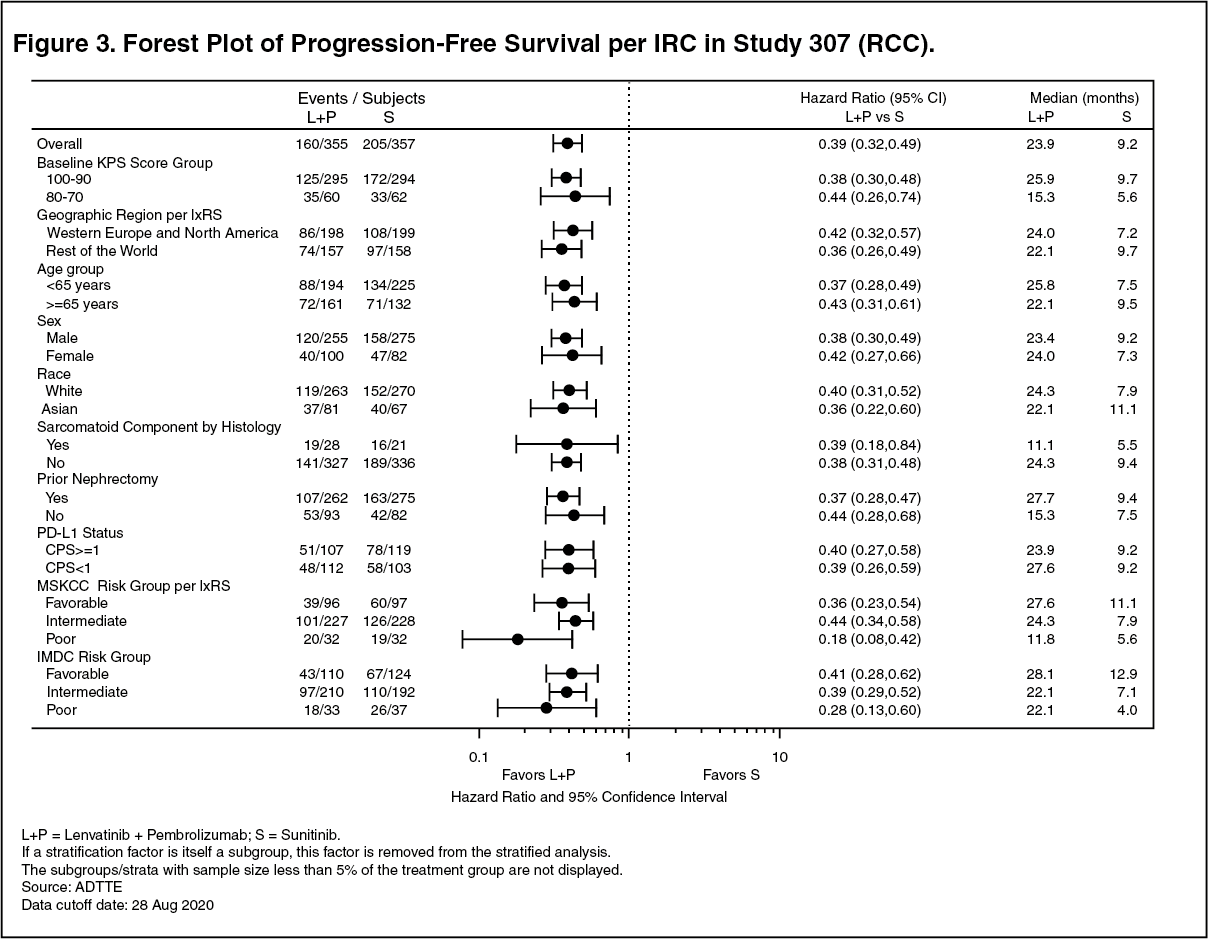 Lenvima Mechanism of Action | MIMS Thailand
