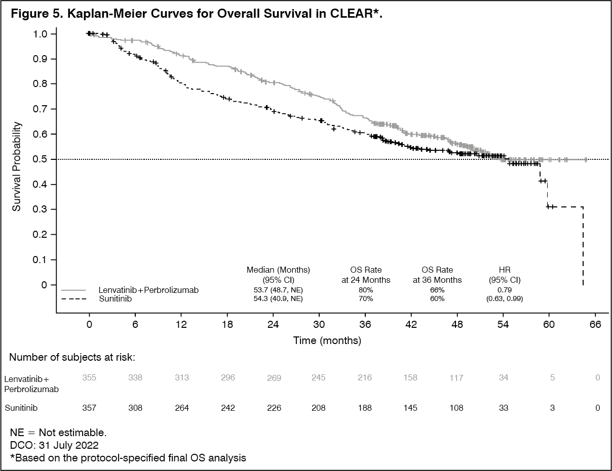 Lenvima Mechanism of Action | MIMS Thailand
