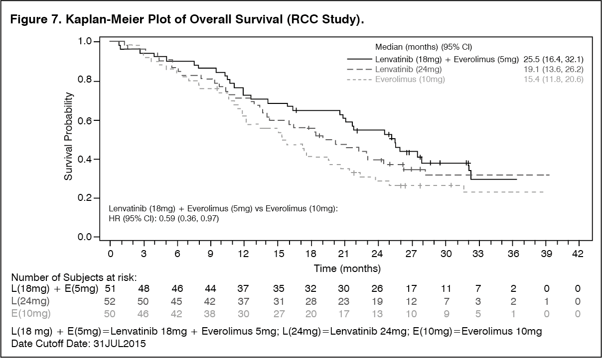 Lenvima Mechanism of Action | MIMS Thailand