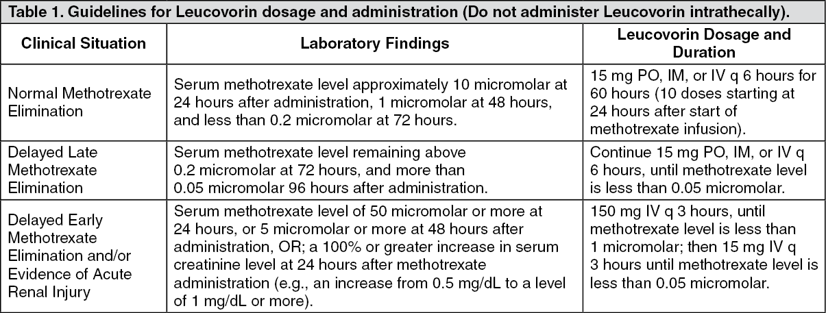 Leucovorin Calcium Injection Fresenius Kabi Dosage/Direction for Use ...