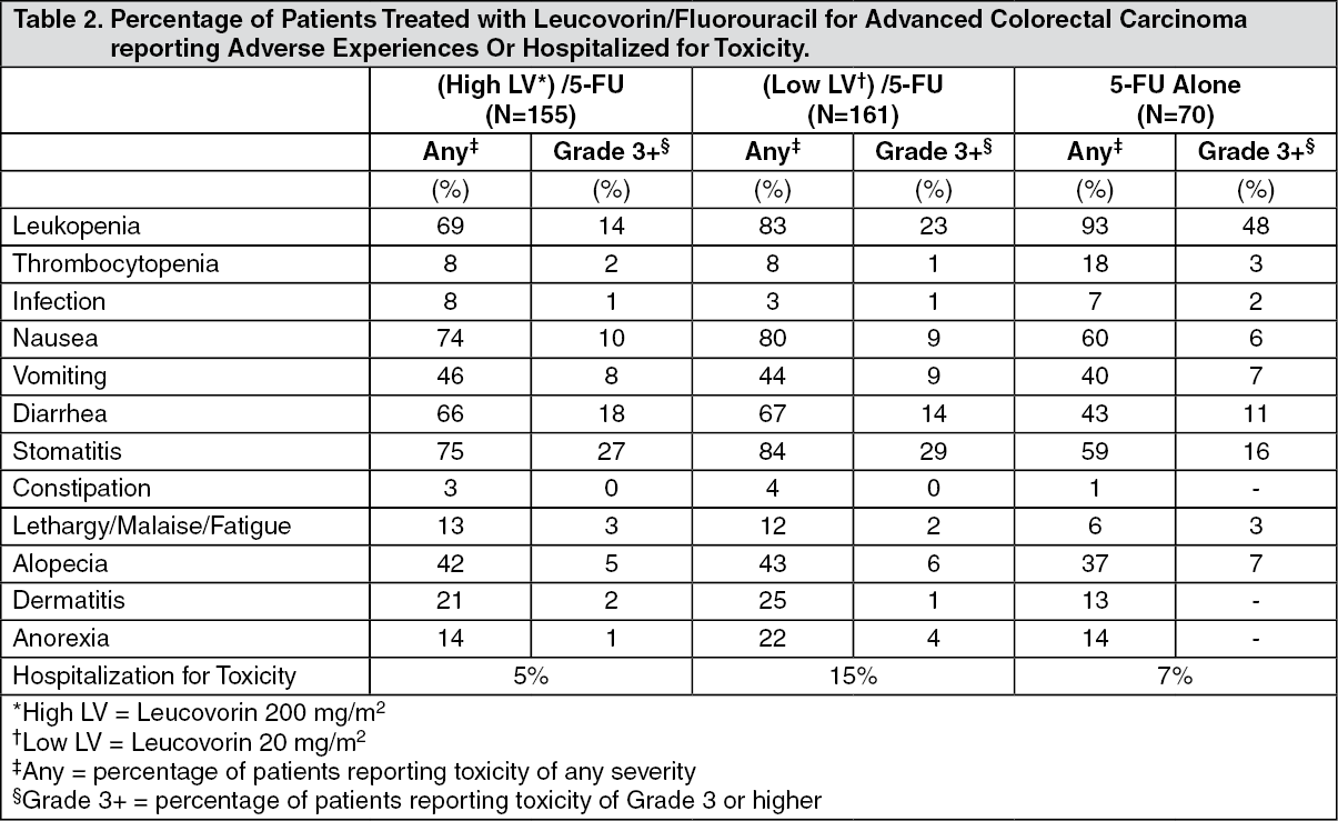 Leucovorin Calcium Injection Fresenius Kabi Adverse Reactions | MIMS ...