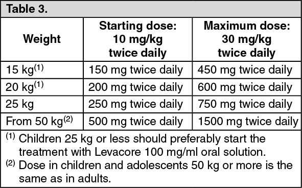 Levacore Dosage/Direction for Use | MIMS Thailand