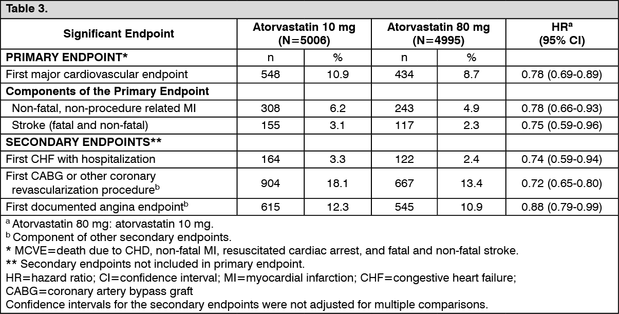 Lipitor Mechanism of Action | MIMS Thailand