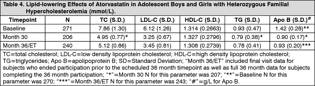 Lipitor Mechanism of Action | MIMS Thailand
