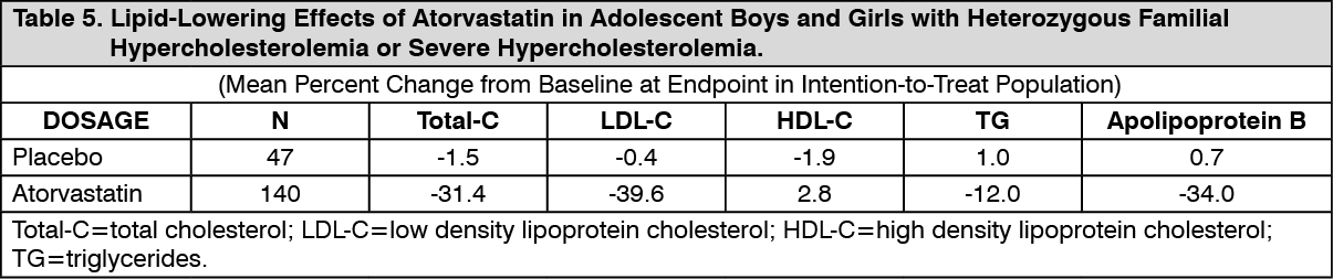 Lipitor Mechanism of Action | MIMS Thailand