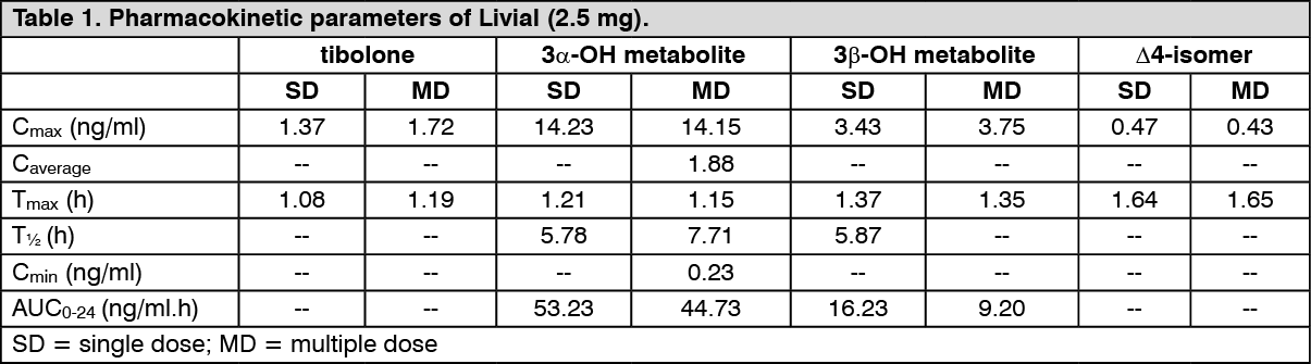 Livial Mechanism of Action | MIMS Thailand