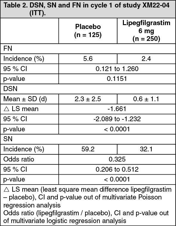 Lonquex Mechanism of Action | MIMS Thailand