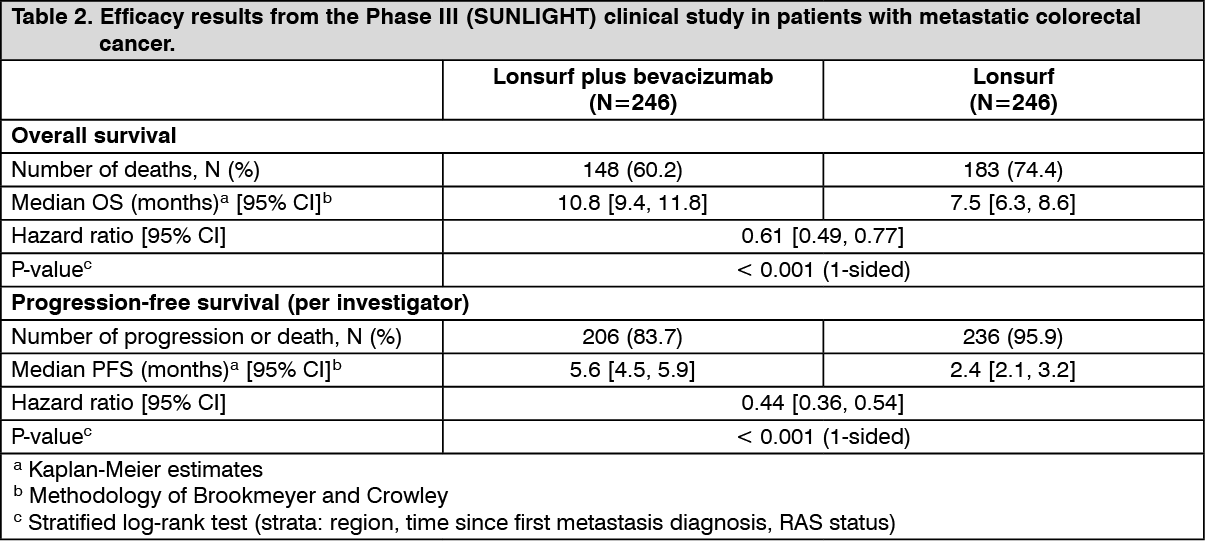 Lonsurf Mechanism of Action | MIMS Thailand