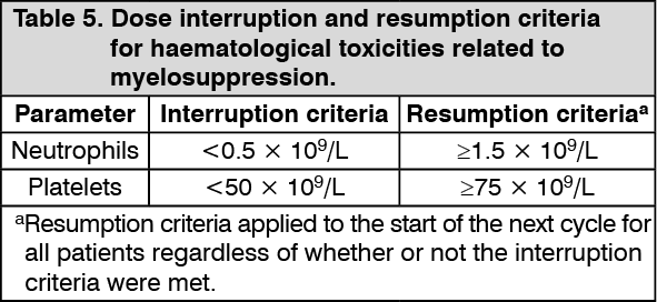 Lonsurf Dosage/Direction for Use | MIMS Thailand