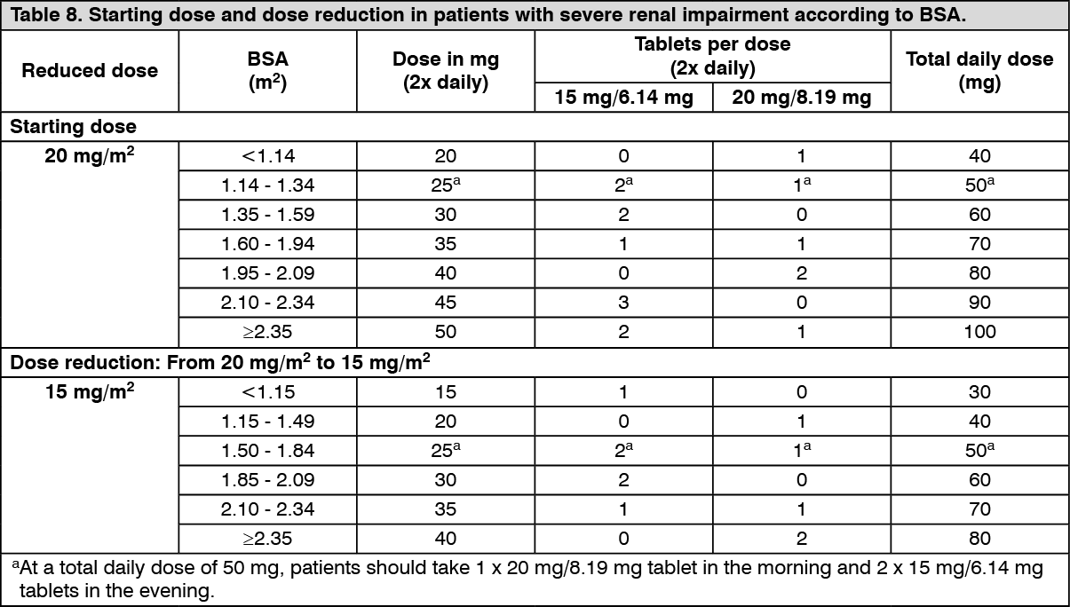 Lonsurf Dosage/Direction for Use | MIMS Thailand