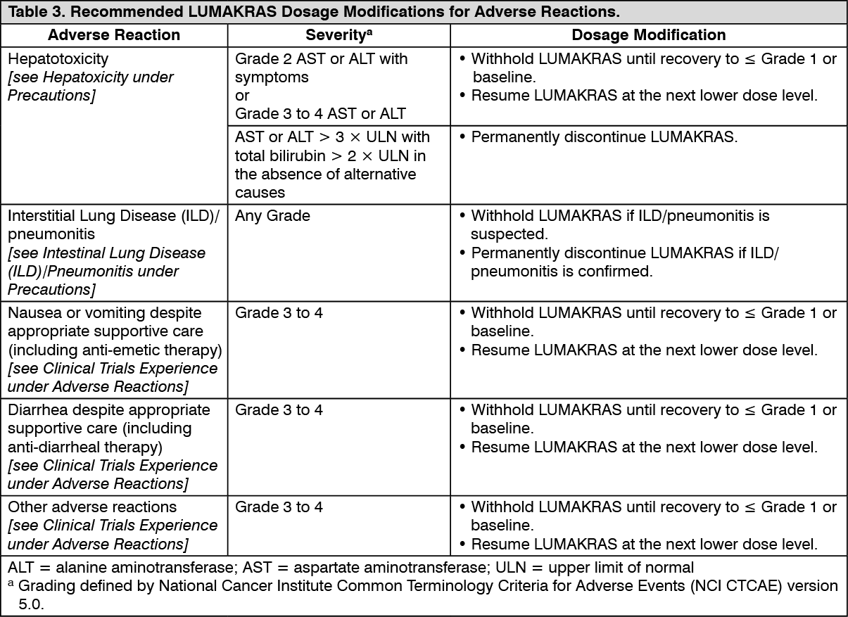 Lumakras Dosage/Direction for Use | MIMS Thailand
