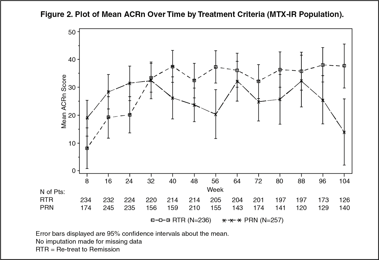 MabThera/MabThera SC Mechanism of Action | MIMS Thailand