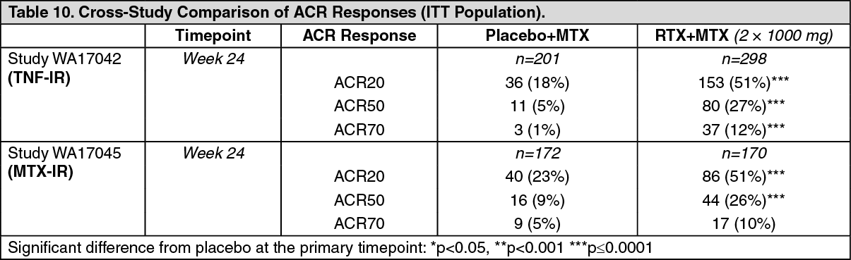 MabThera/MabThera SC Mechanism of Action | MIMS Thailand