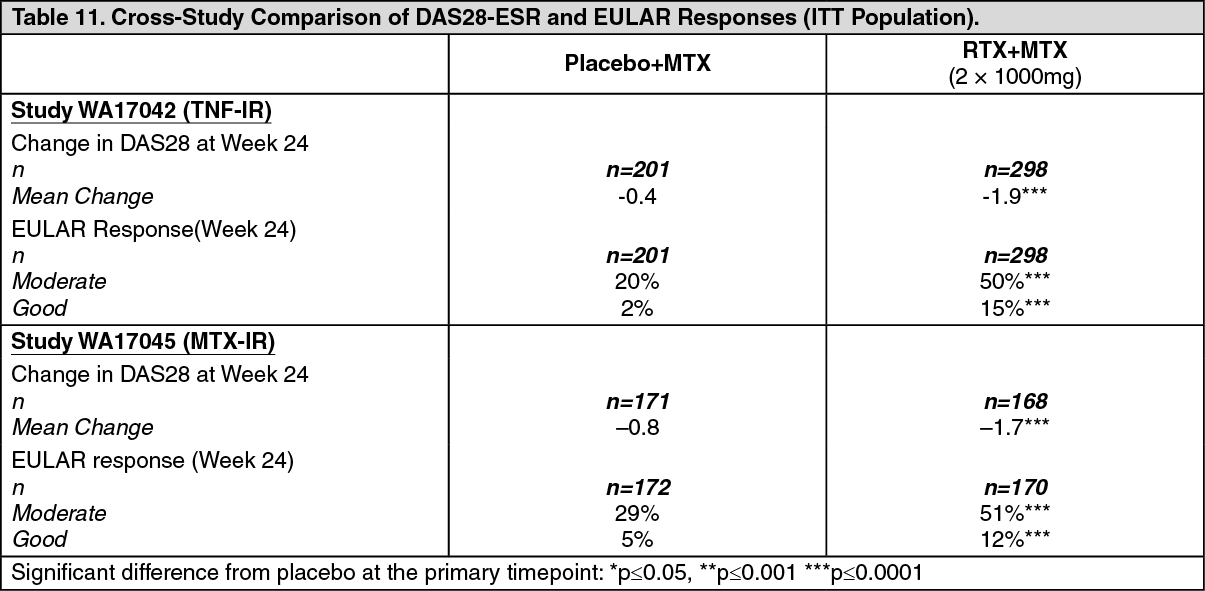 MabThera/MabThera SC Mechanism of Action | MIMS Thailand