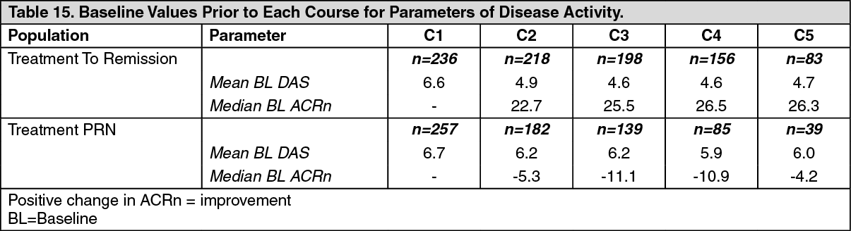 MabThera/MabThera SC Mechanism of Action | MIMS Thailand