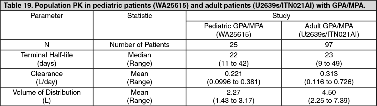MabThera/MabThera SC Mechanism of Action | MIMS Thailand
