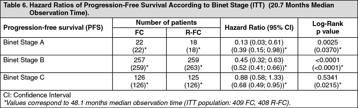 MabThera/MabThera SC Mechanism of Action | MIMS Thailand