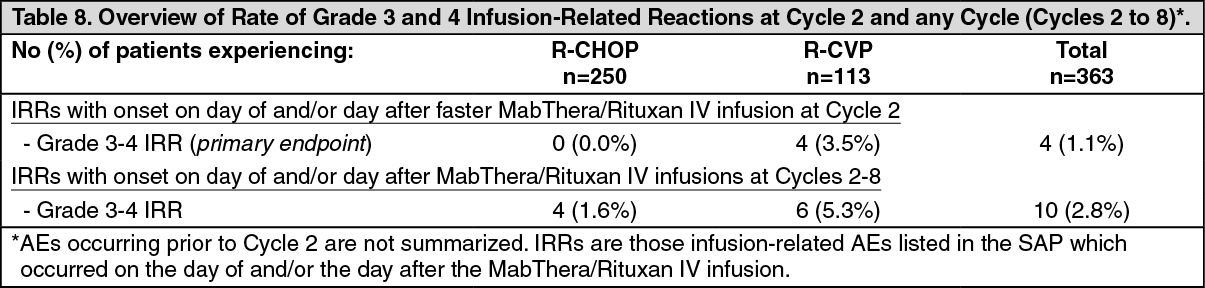 MabThera/MabThera SC Mechanism of Action | MIMS Thailand