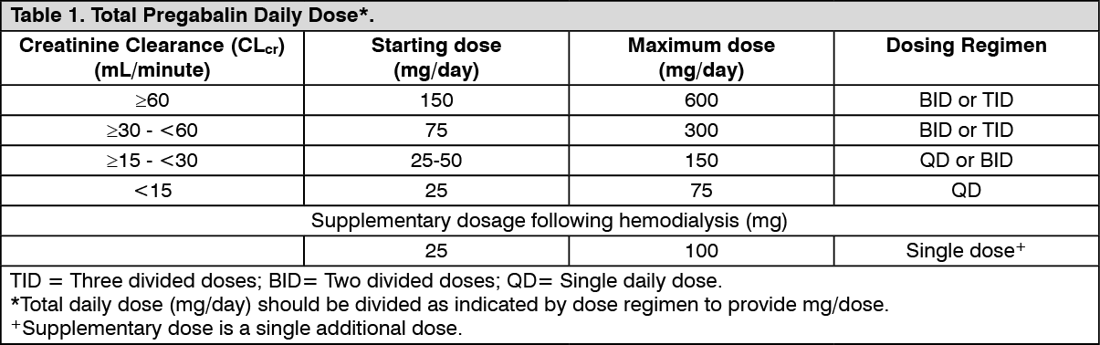 Meigabalin Dosage/Direction for Use | MIMS Thailand