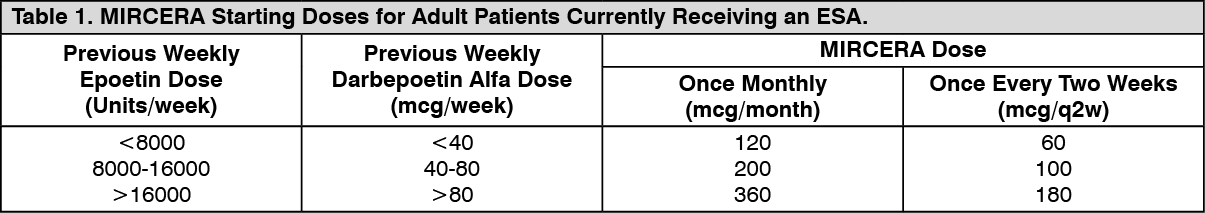Mircera Dosage/Direction for Use | MIMS Thailand