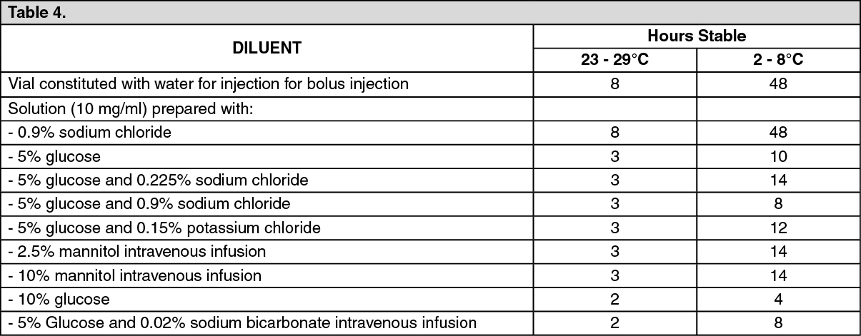 Monem Storage | MIMS Thailand