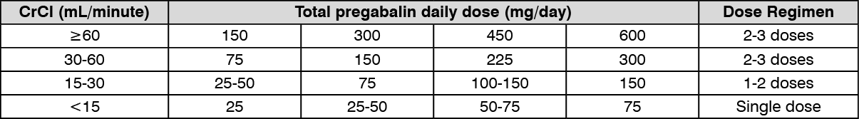 Nervica Dosage/Direction for Use | MIMS Thailand