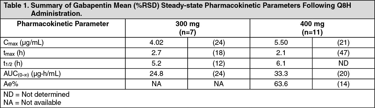 Neugaba Mechanism of Action | MIMS Thailand