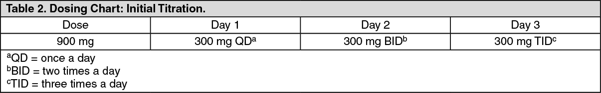 Neugaba Dosage/Direction for Use | MIMS Thailand