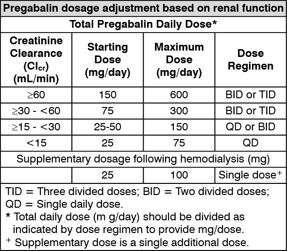 Neurica Dosage/Direction for Use | MIMS Thailand