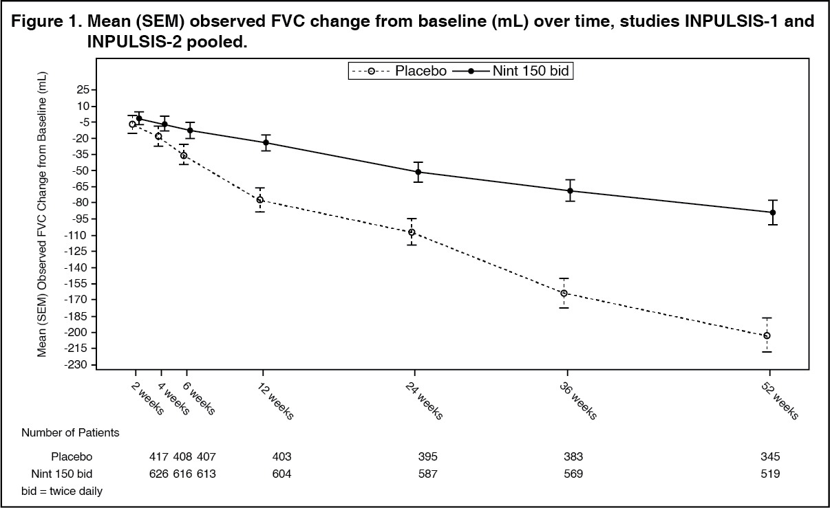 Ofev Mechanism of Action | MIMS Thailand