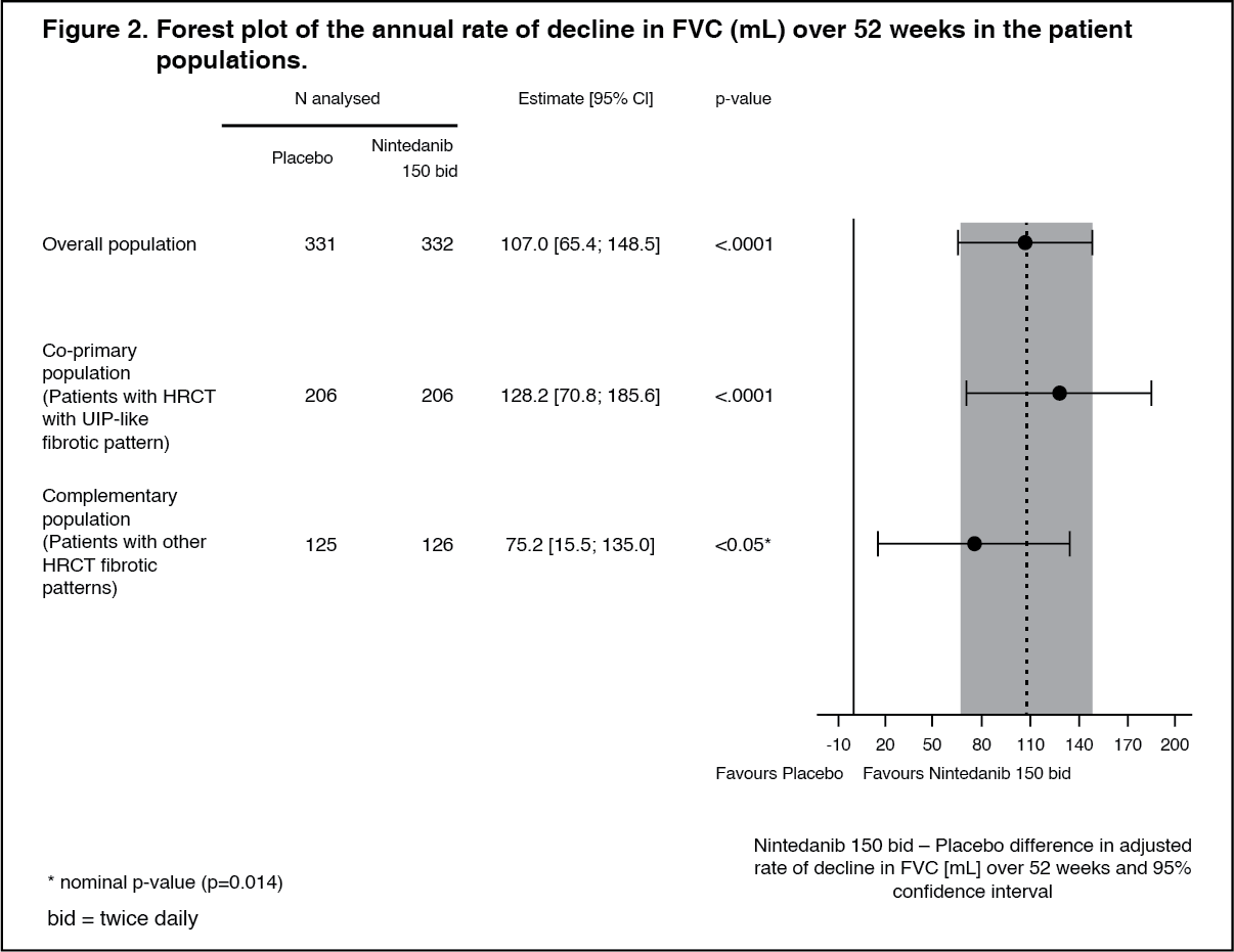 Ofev Mechanism of Action | MIMS Thailand