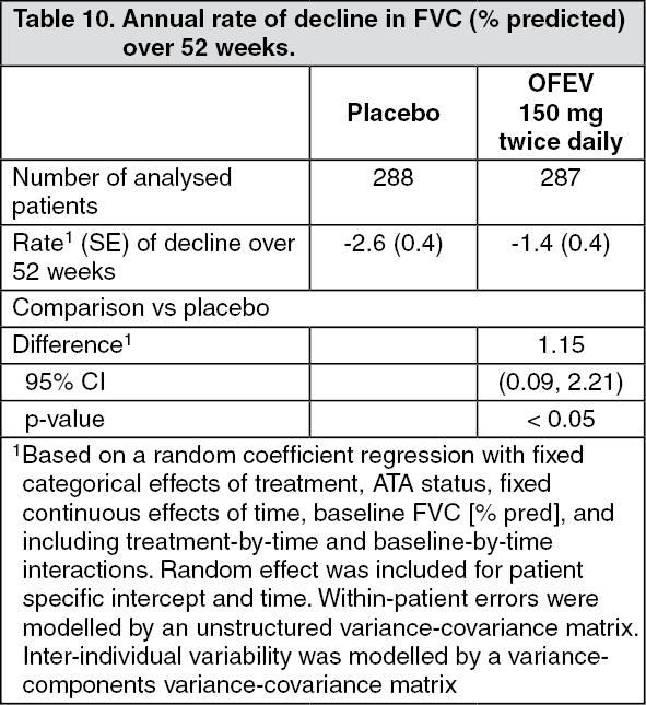 Ofev Mechanism of Action | MIMS Thailand