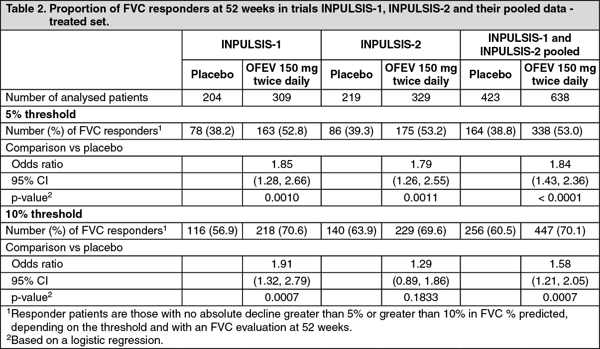 Ofev Mechanism of Action | MIMS Thailand