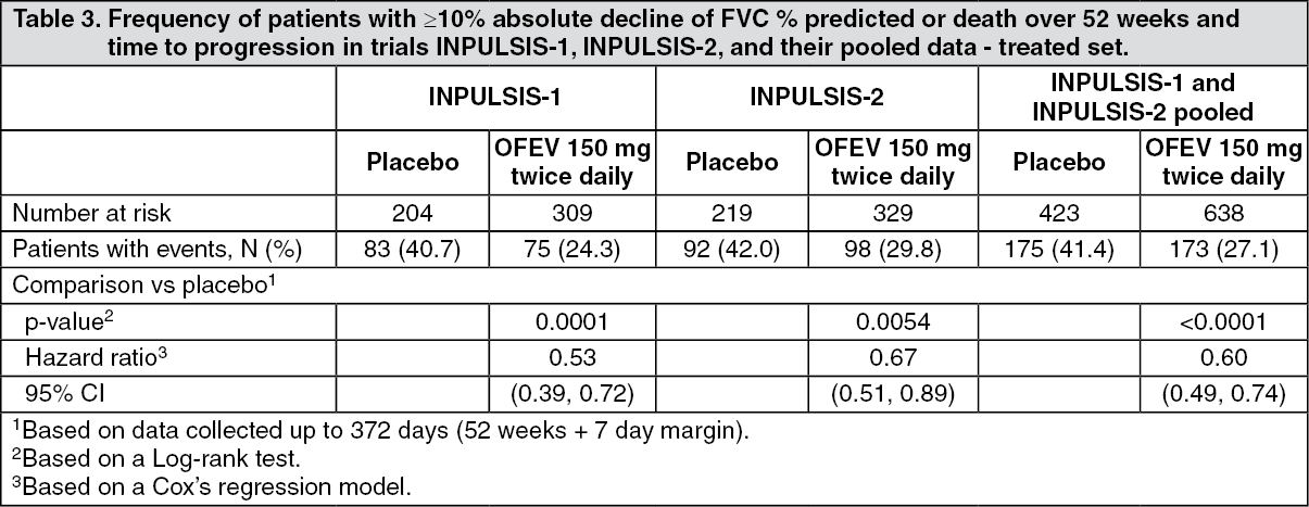 Ofev Mechanism of Action | MIMS Thailand