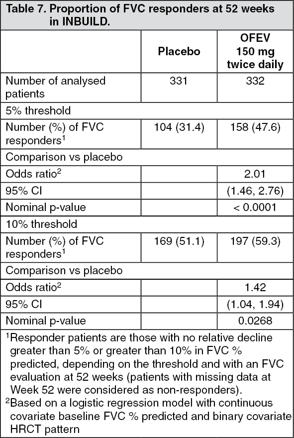 Ofev Mechanism of Action | MIMS Thailand