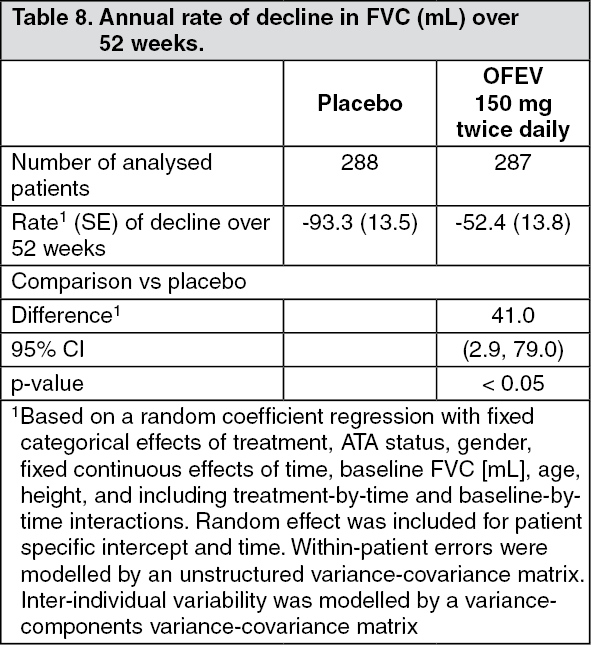 Ofev Mechanism of Action | MIMS Thailand