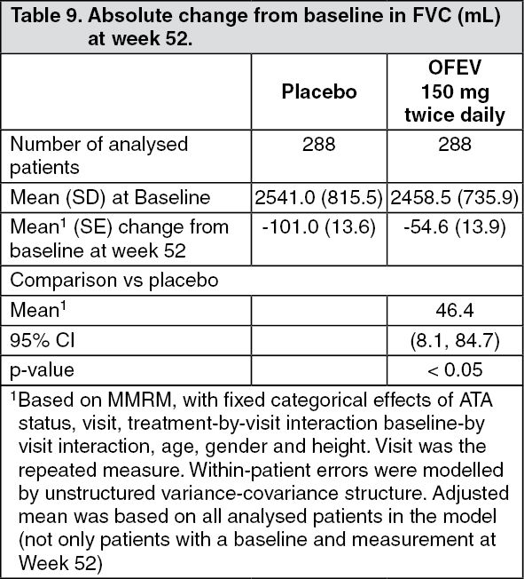 Ofev Mechanism of Action | MIMS Thailand