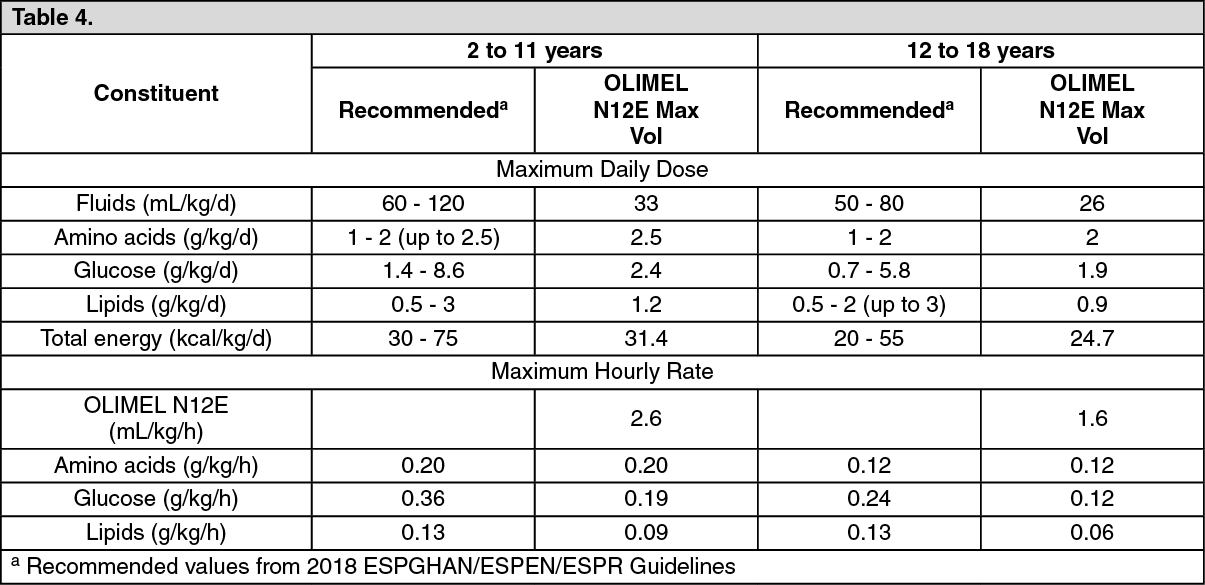 Olimel N12E Dosage/Direction for Use | MIMS Thailand