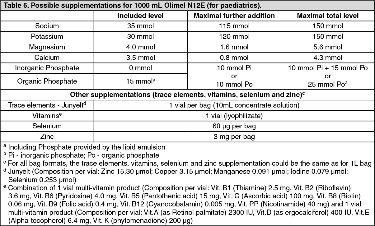 Olimel N12E Caution For Usage | MIMS Thailand