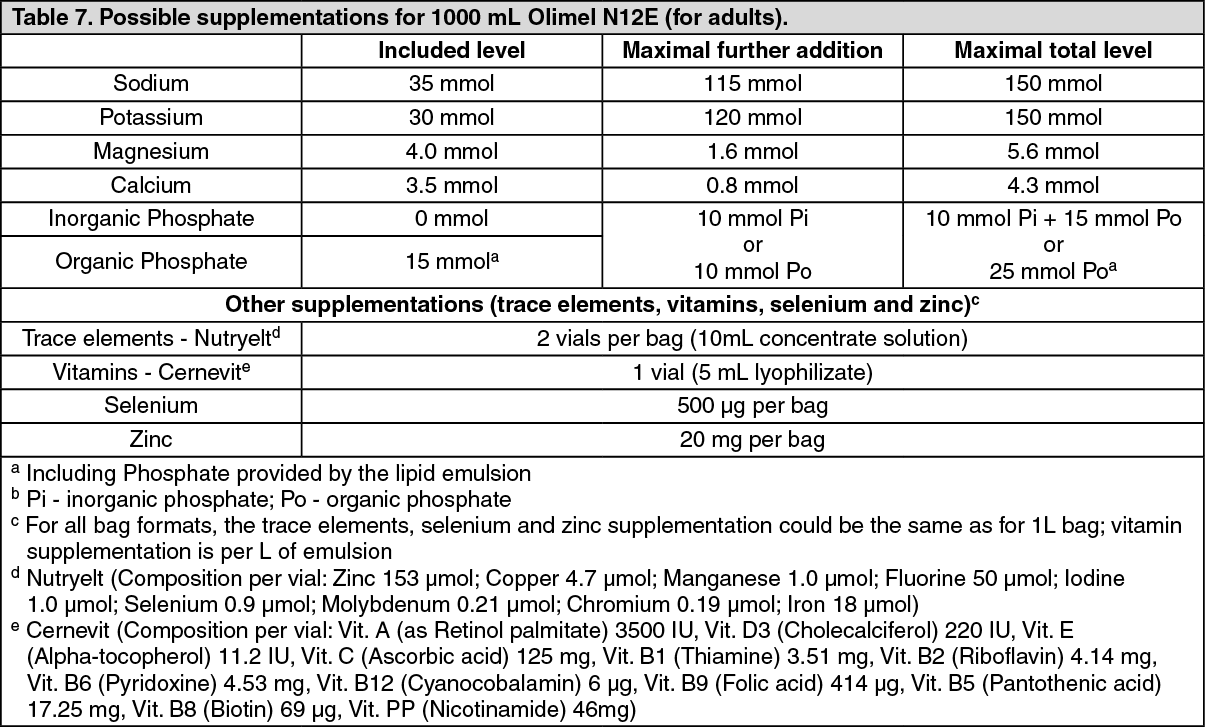 Olimel N12E Caution For Usage | MIMS Thailand