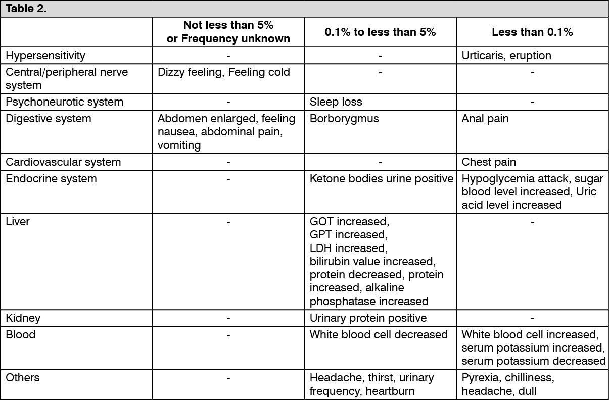 Oralax-C Adverse Reactions | MIMS Thailand