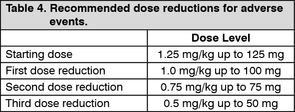 Padcev Dosage/Direction for Use | MIMS Thailand